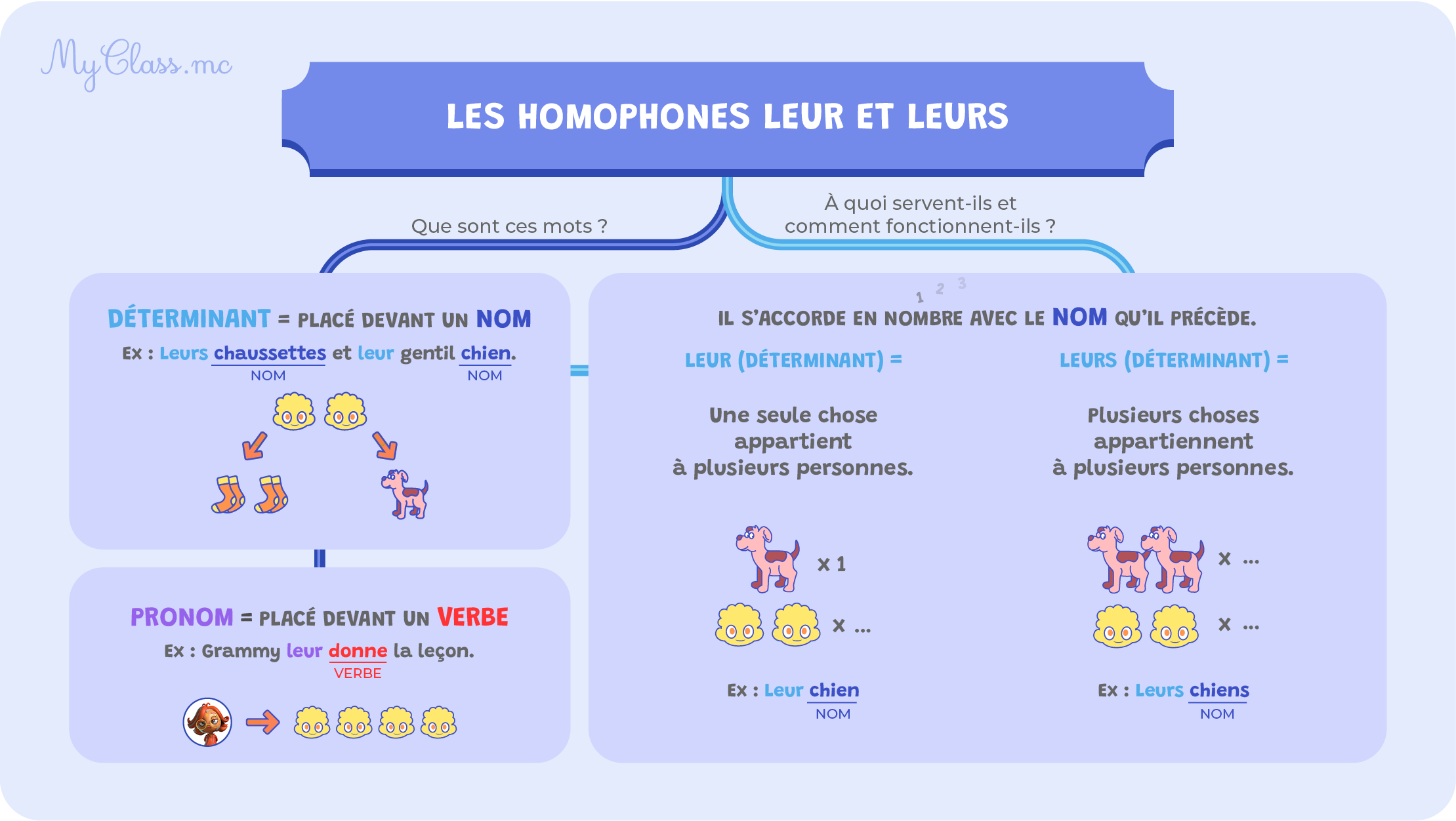 Ma Classe - Apprendre le français en s'amusant ! - MyClass